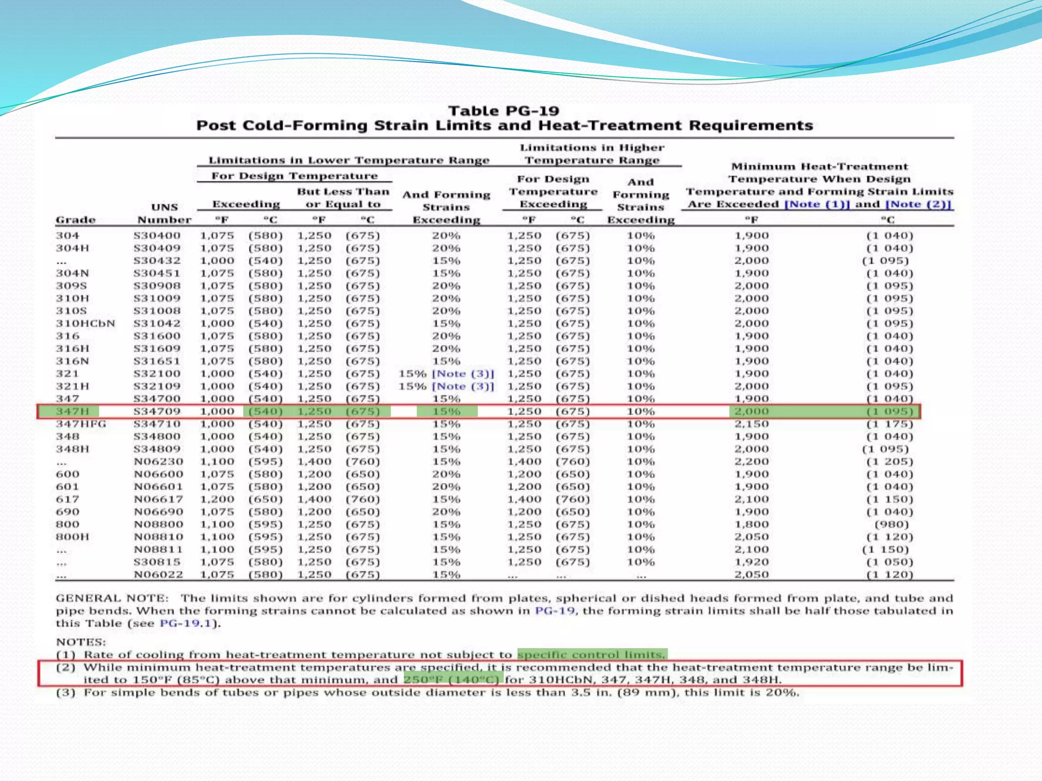 Cold forming of austenitic stainless steel tubes | PPT