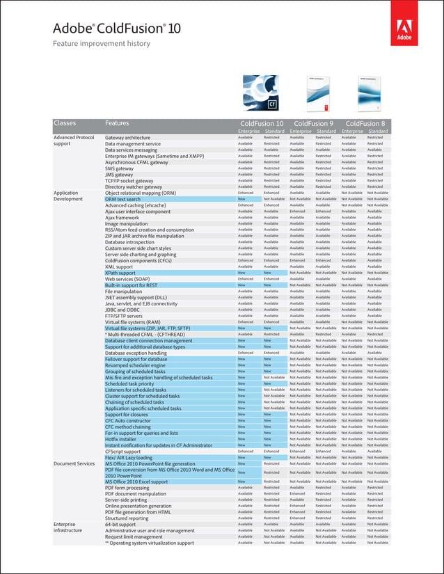 Coldfusion comparison | PDF | Internet | Computing