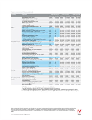 Coldfusion comparison | PDF | Internet | Computing