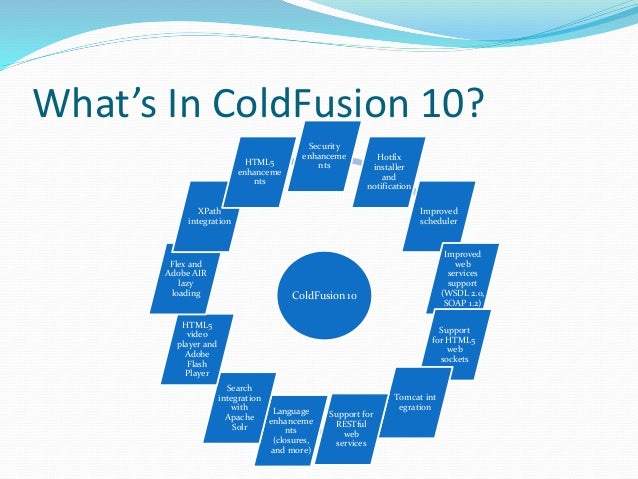 coldfusion application development