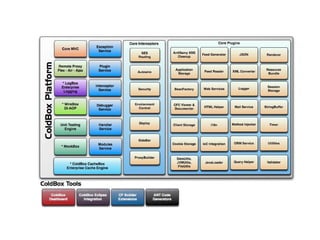 ColdFusion framework comparison | PPT
