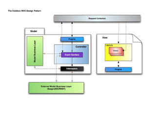 ColdFusion framework comparison | PPT