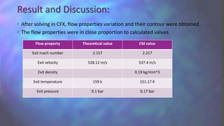 Cold gas thruster to de orbit nano satellite | PPTX