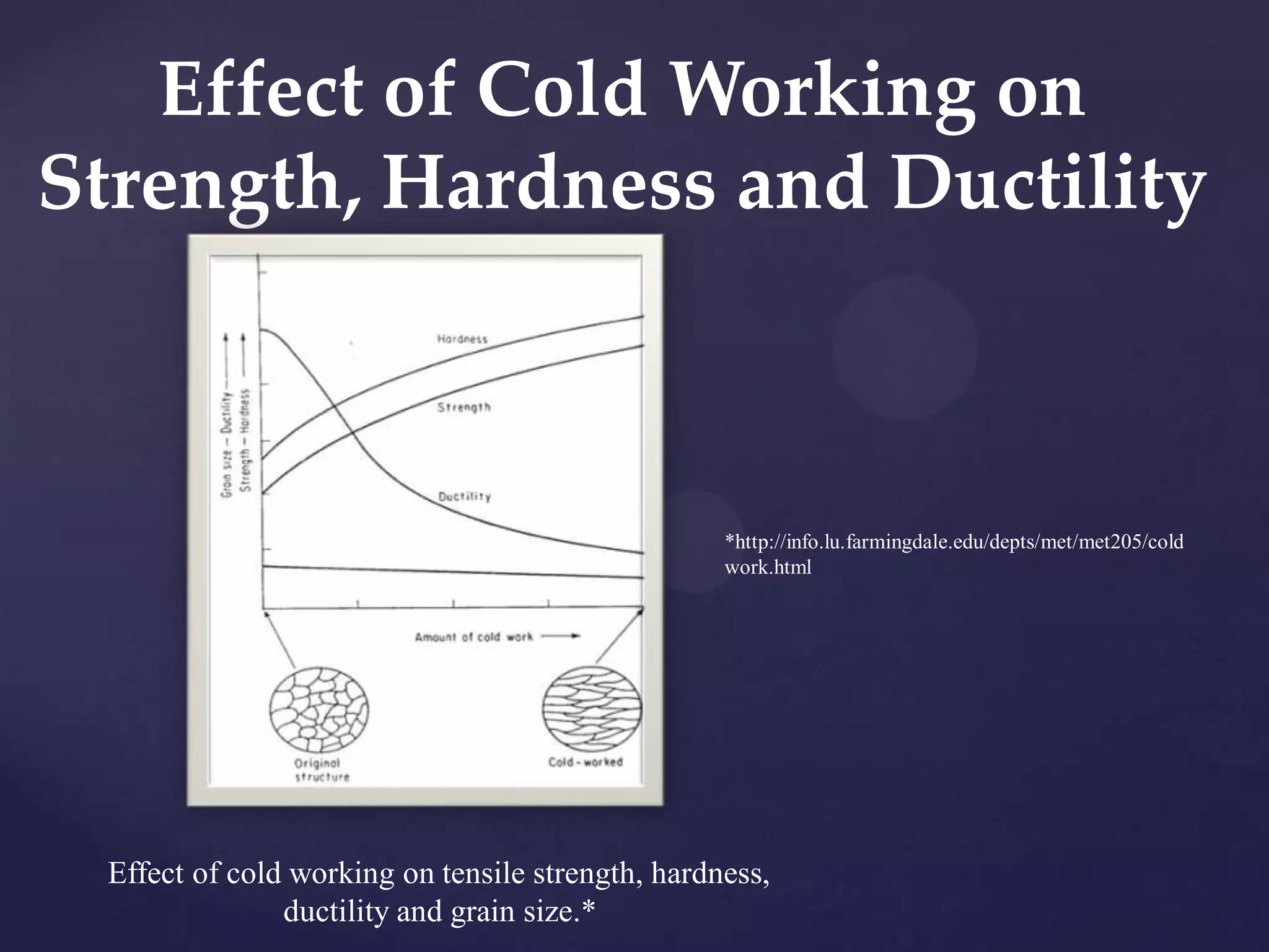 Cold hot working_annealing | PDF