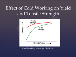 Cold & hot working | PPTX