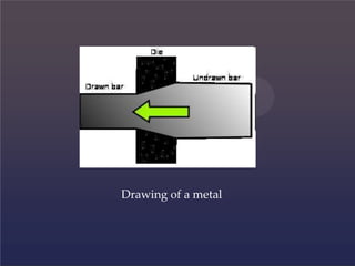 Cold & hot working | PPTX