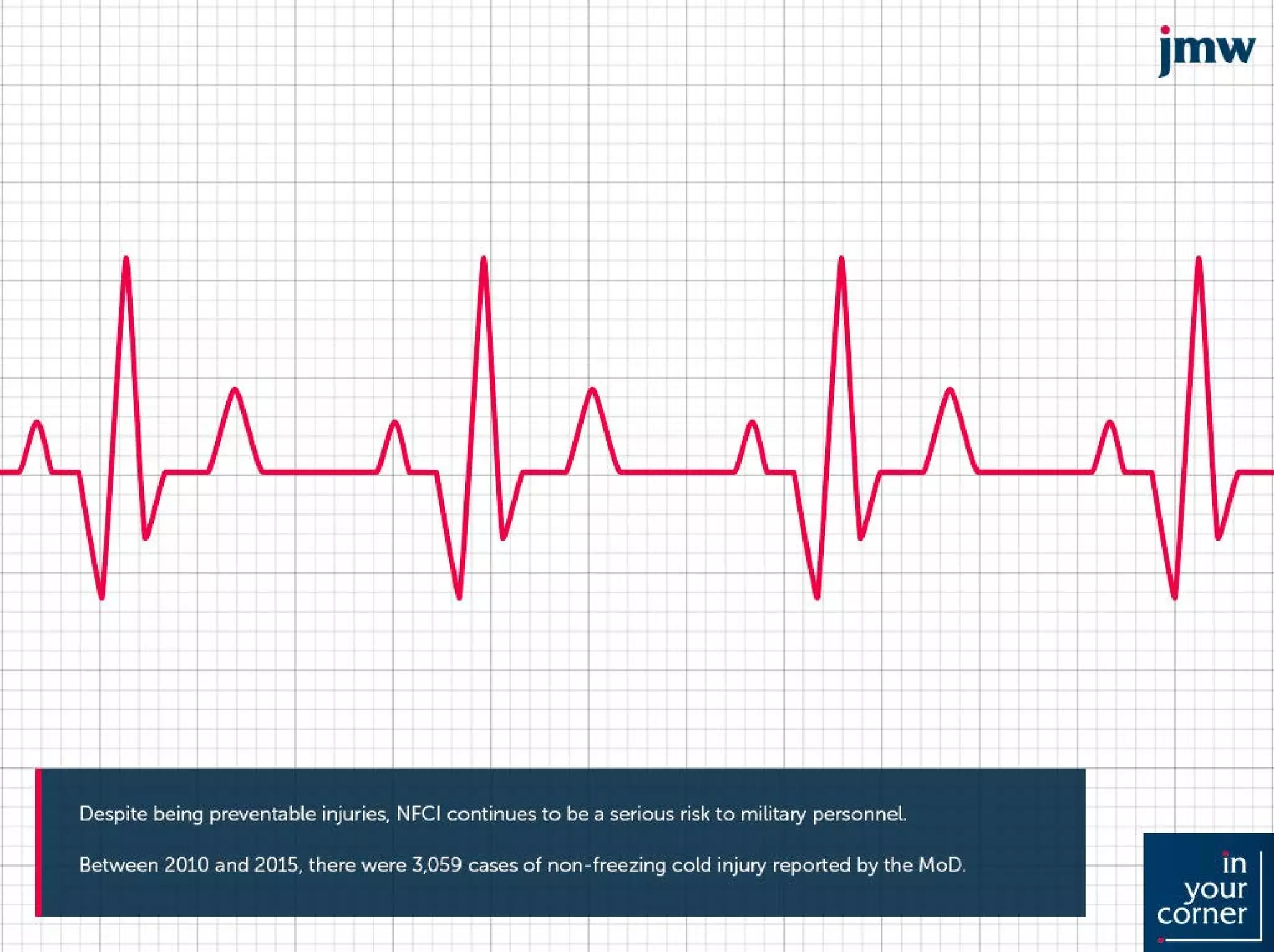 What are Non-freezing Cold Injuries? | PDF
