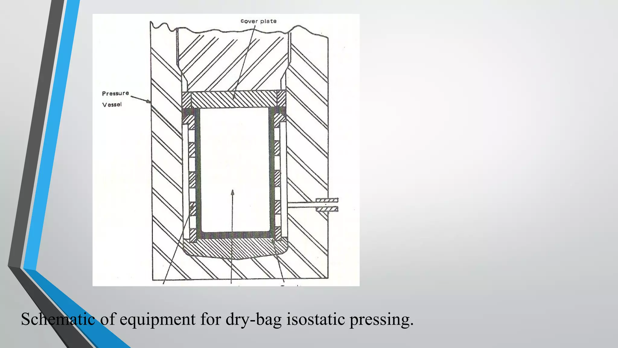 Cold isostatic pressing | PDF