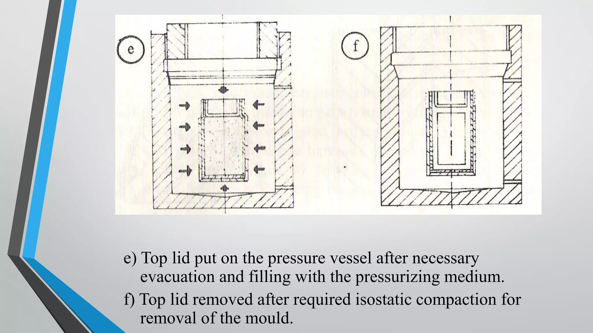 Cold isostatic pressing | PDF