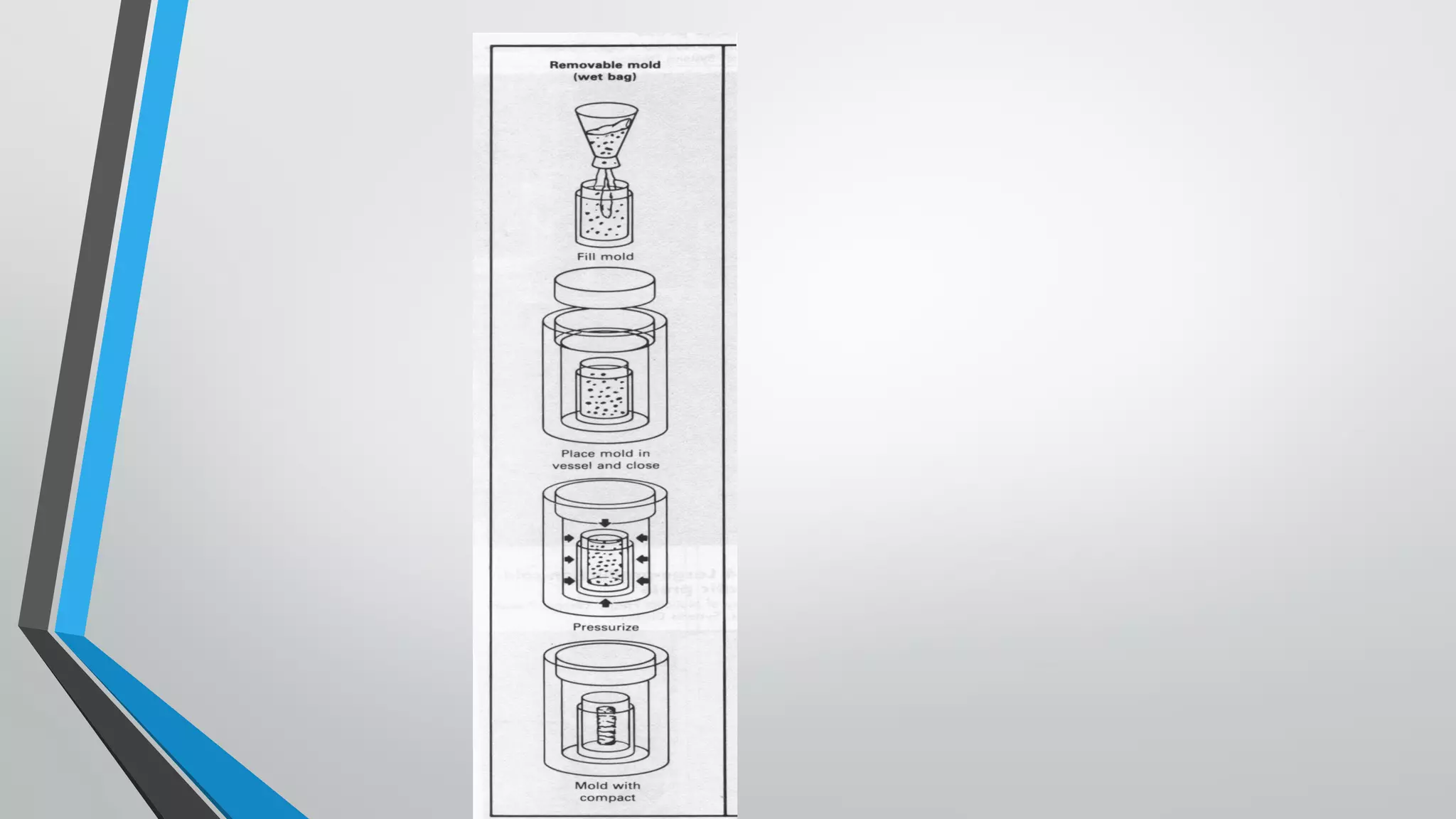 Cold isostatic pressing | PDF