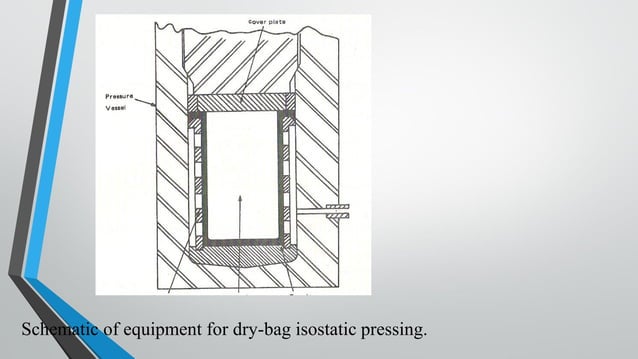 Cold isostatic pressing | PDF
