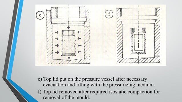 Cold isostatic pressing | PDF