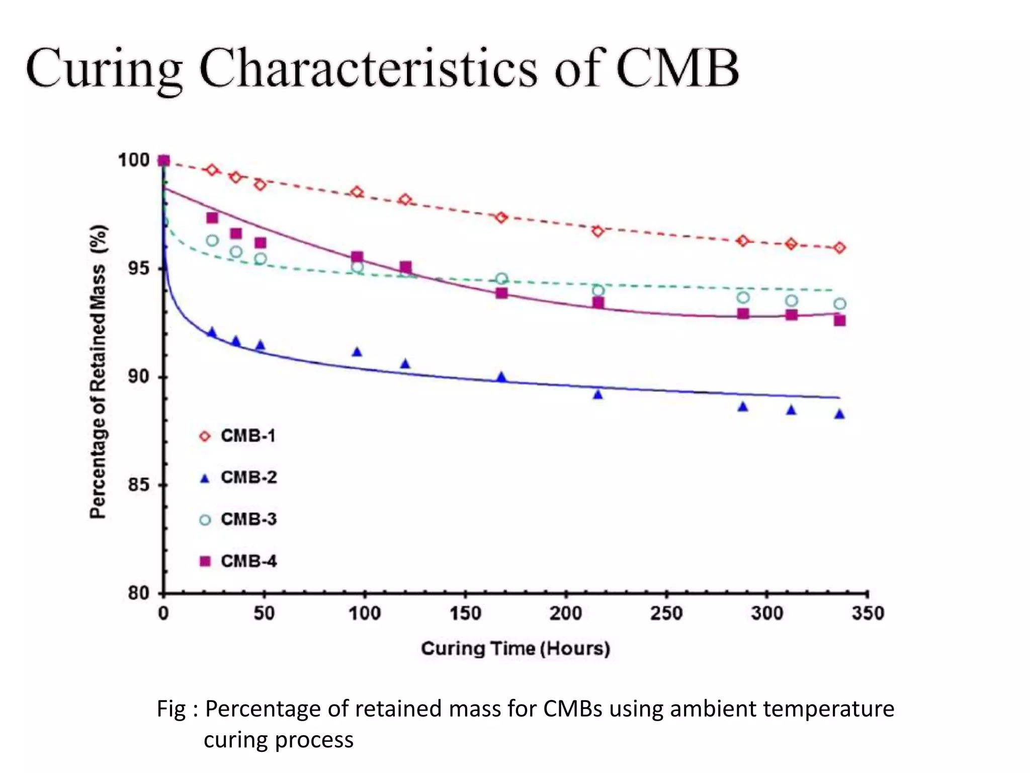 Cold mix asphalt | PPTX