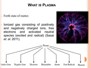 Cold Plasma - A Novel Method of Food Preservation | PPTX
