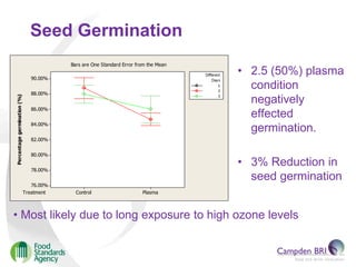 Cold plasma Applications.pdf
