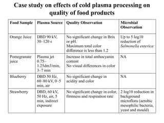 COLD PLASMA AS AN EMERGING NON-THERMAL FOOD PROCESSING TECHNOLOGY PPT.pptx