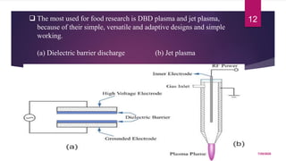 Cold plasma technology | PPTX