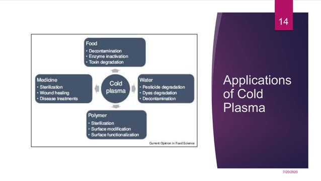 Cold plasma technology | PPTX | Chemistry | Science