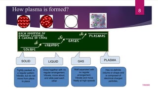 Cold plasma technology | PPTX