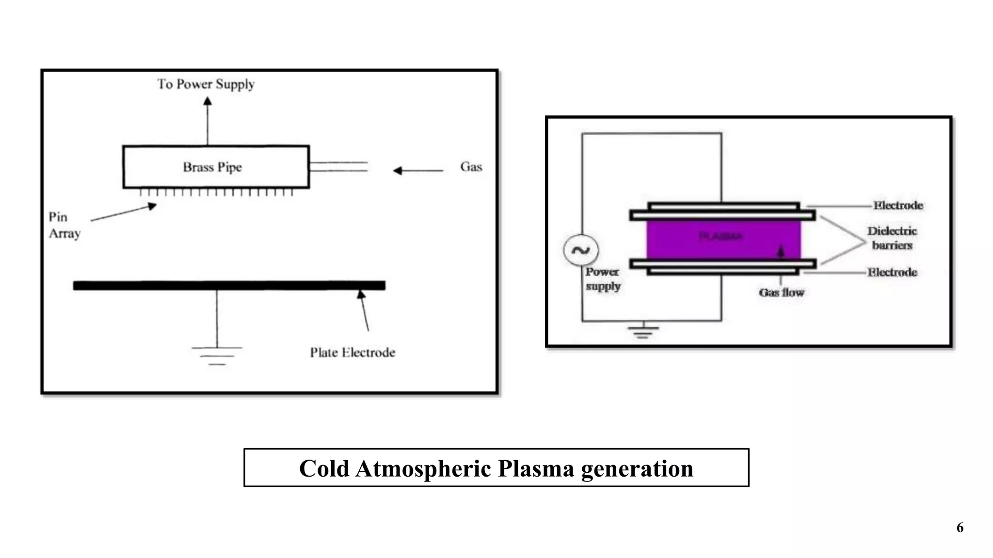 Cold Plasma Technology in Food | PPTX