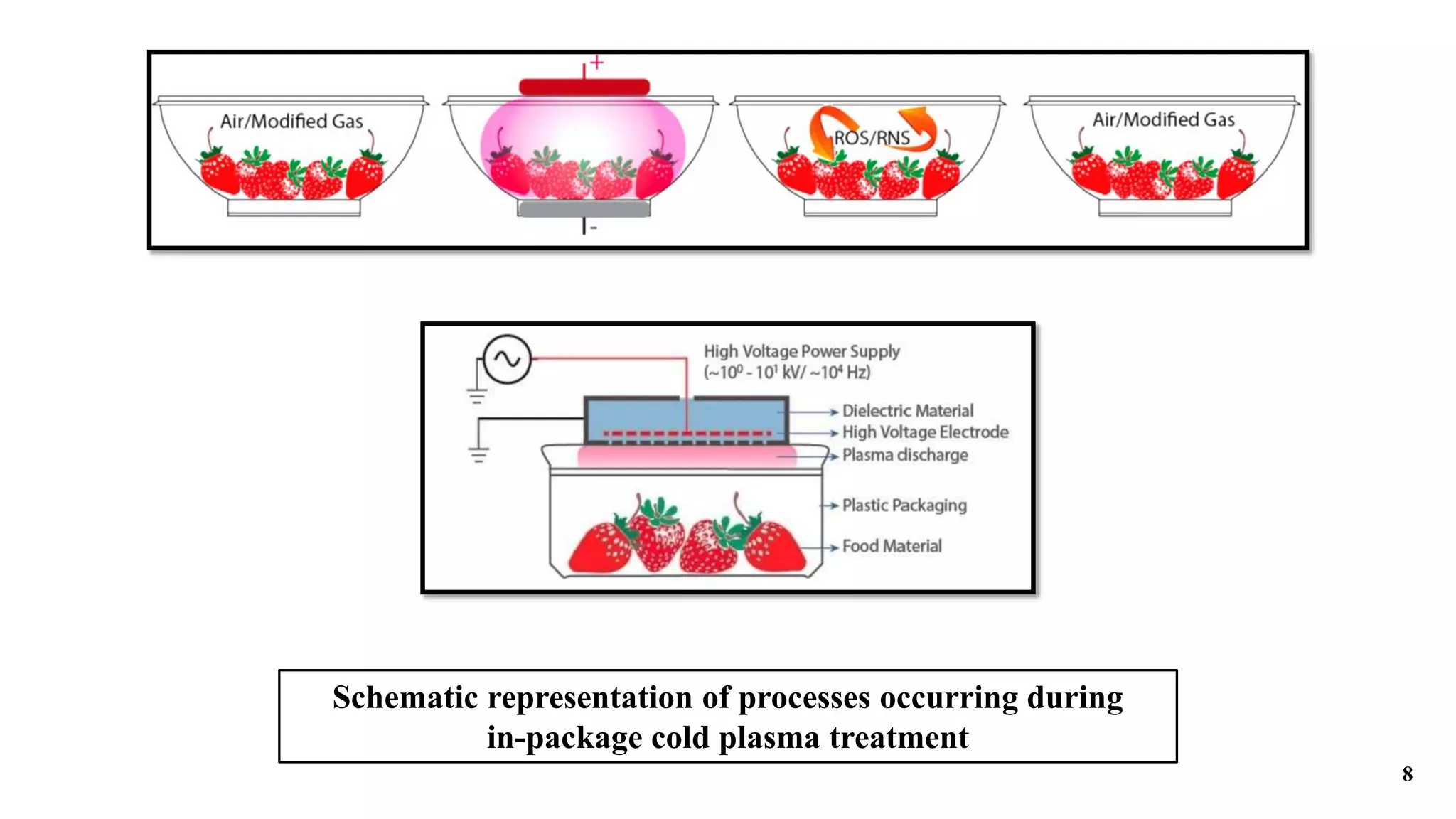Cold Plasma Technology in Food | PPTX