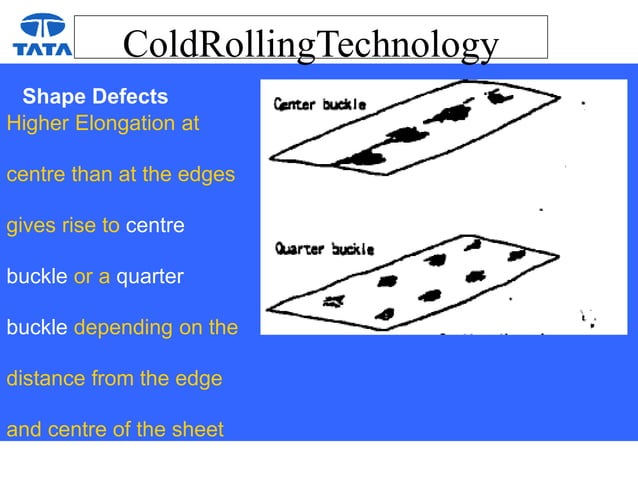 Cold Rolling fundamentals.PPT | Chemistry | Science