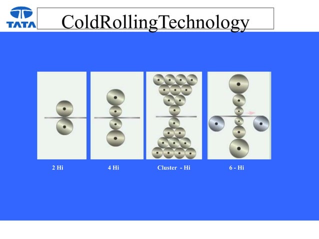 Cold Rolling fundamentals.PPT | Chemistry | Science