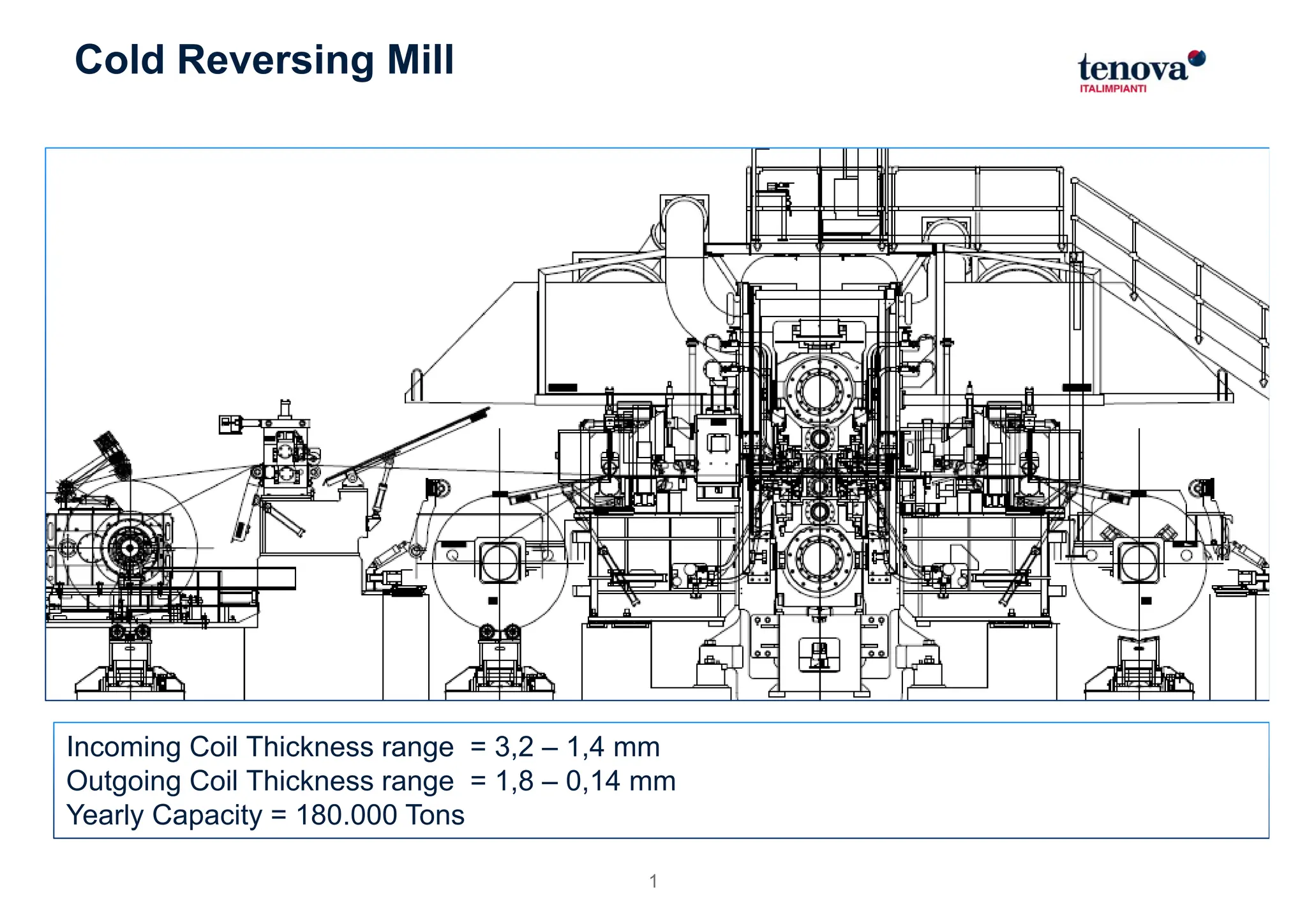 Process of Making hot rolled coil into crm coil | PDF