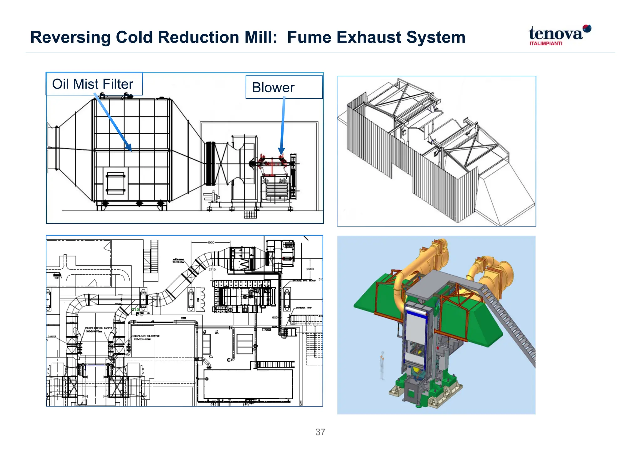 Process of Making hot rolled coil into crm coil | PDF