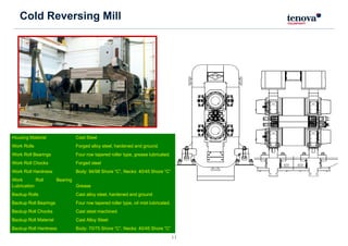 Process of Making hot rolled coil into crm coil | PDF