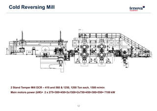 Process of Making hot rolled coil into crm coil | PDF