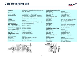 Process of Making hot rolled coil into crm coil | PDF