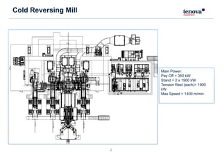 Process of Making hot rolled coil into crm coil | PDF