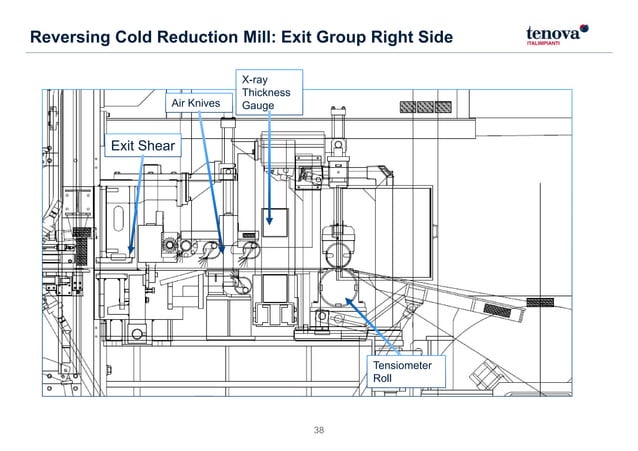 Process of Making hot rolled coil into crm coil | PDF | Woodworking ...