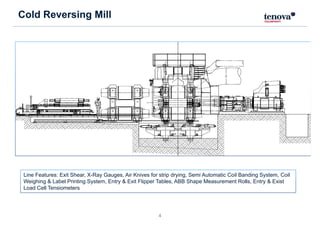 Process of Making hot rolled coil into crm coil | PDF
