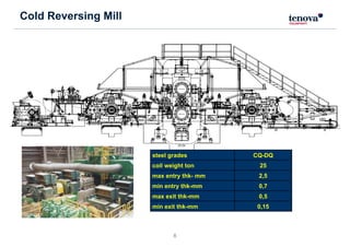 Process of Making hot rolled coil into crm coil | PDF