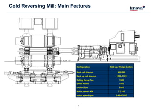 Process of Making hot rolled coil into crm coil | PDF