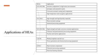 Cold rolling of high entropy alloy and investigation of mechanical ...