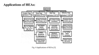 Cold rolling of high entropy alloy and investigation of mechanical ...