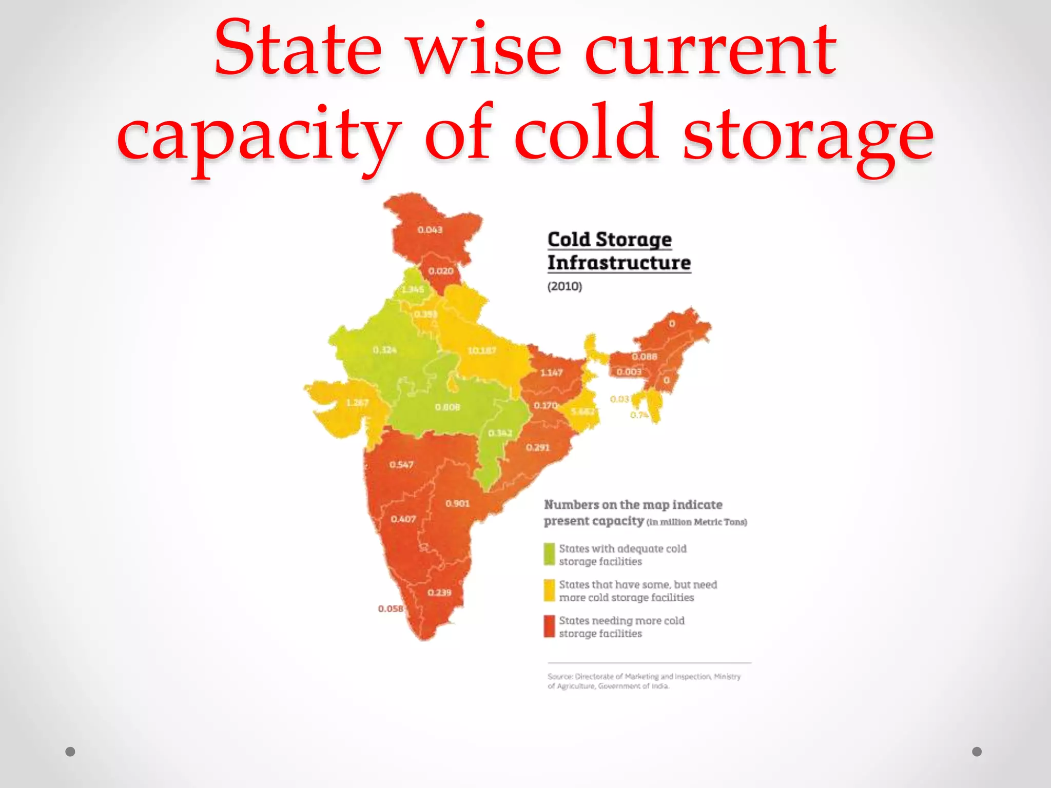Cold storage ppt | PPTX