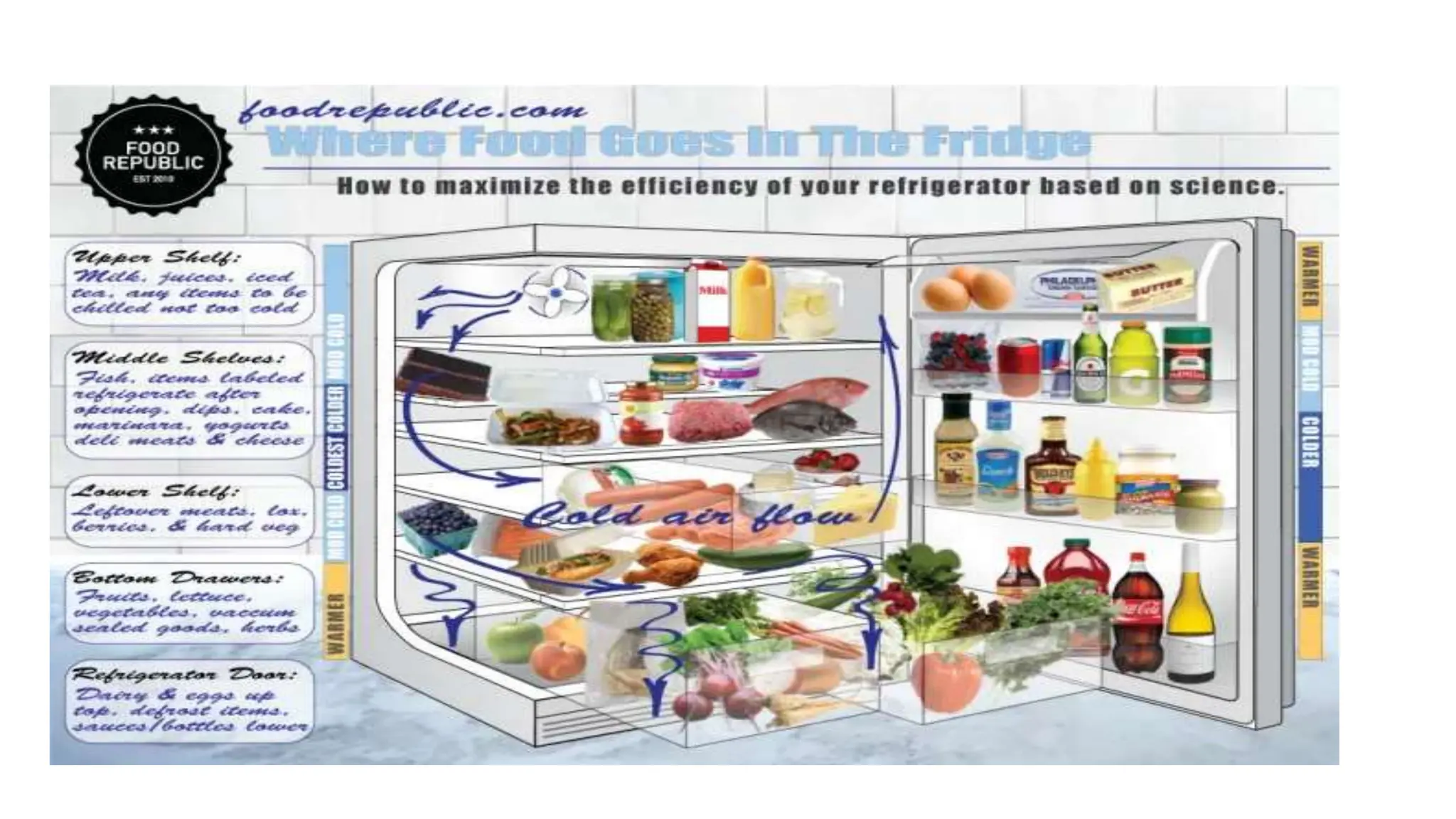 COLD STORAGE.pptx | Gardening | Home & Garden