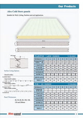 Cold storage insulated panels | PDF