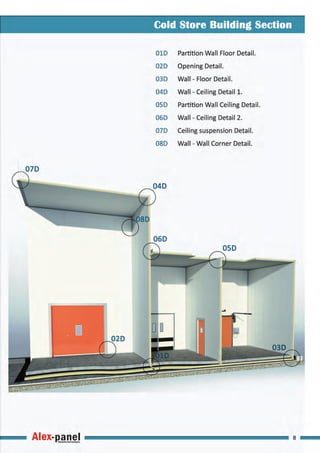 Cold storage insulated panels | PDF