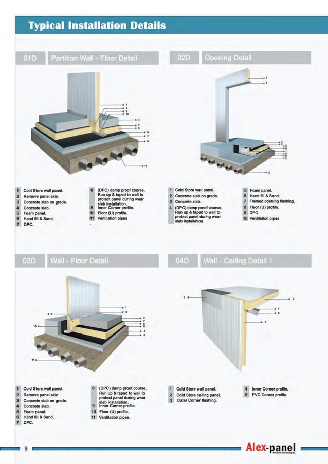 Cold storage insulated panels | PDF