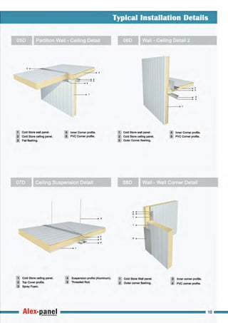 Cold storage insulated panels | PDF