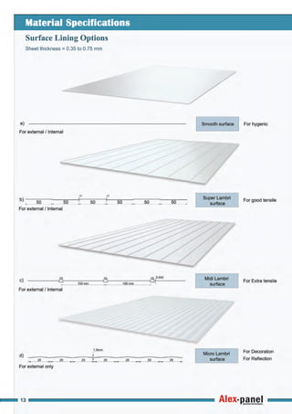Cold storage insulated panels | PDF