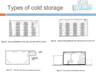 coldstoragepptpragati-150509061348-lva1-app6891.pptx
