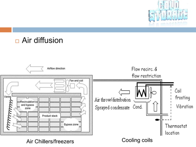 Cold storage ppt pragati | PPTX