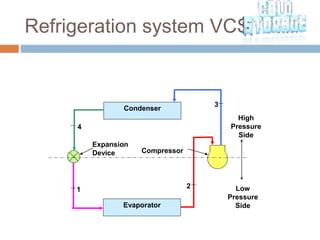 Cold storage ppt pragati | PPTX