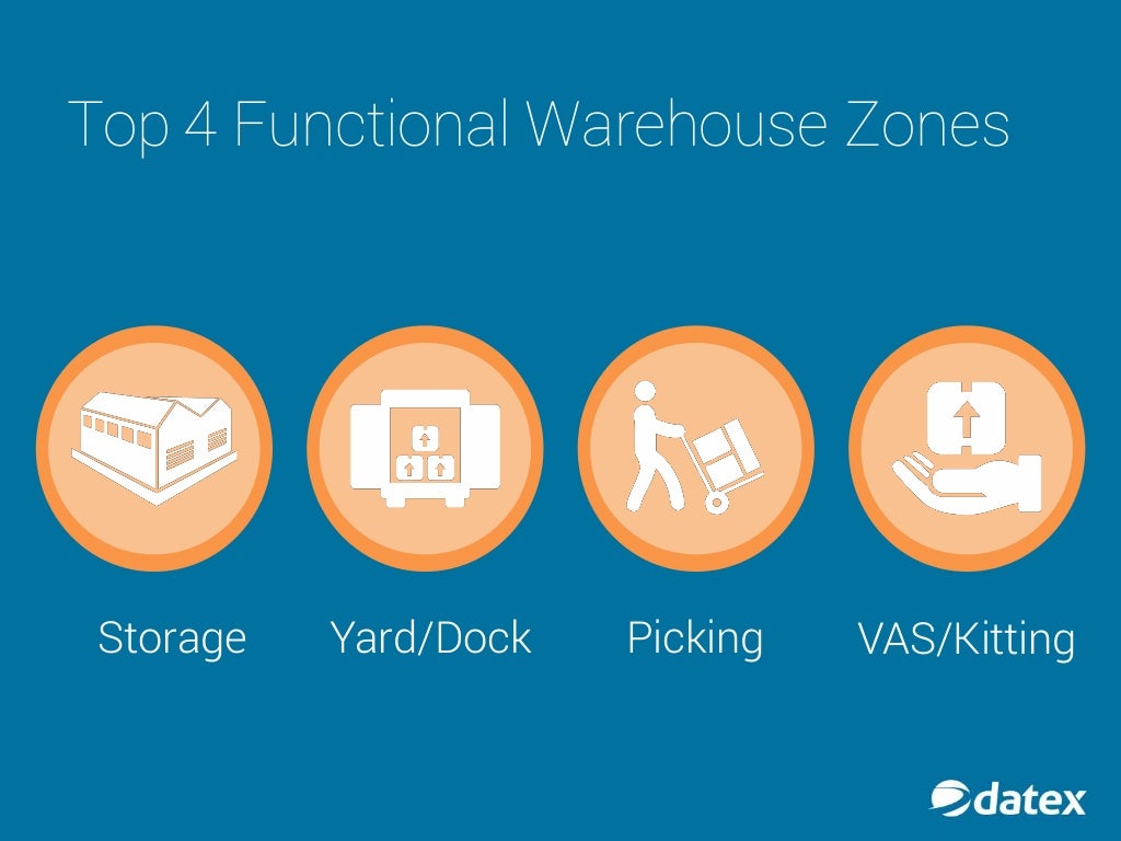 Cold Storage Warehouse Best Practices: Warehouse Layout Optimization